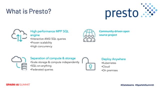 Powering Interactive BI Analytics with Presto and Delta Lake | PPT