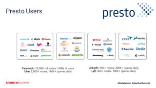 Powering Interactive BI Analytics with Presto and Delta Lake | PPT