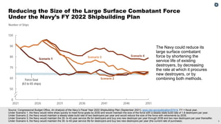 Navy Shipbuilding: Congressional Perspectives and the Navy’s 2022 Plan ...