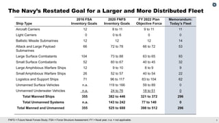 Navy Shipbuilding: Congressional Perspectives and the Navy’s 2022 Plan ...