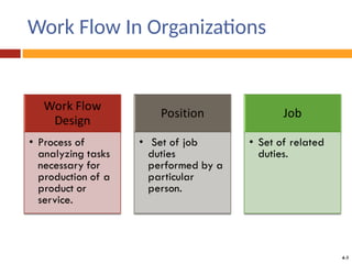 Elements of work flow analysis and how work flow is related to an ...