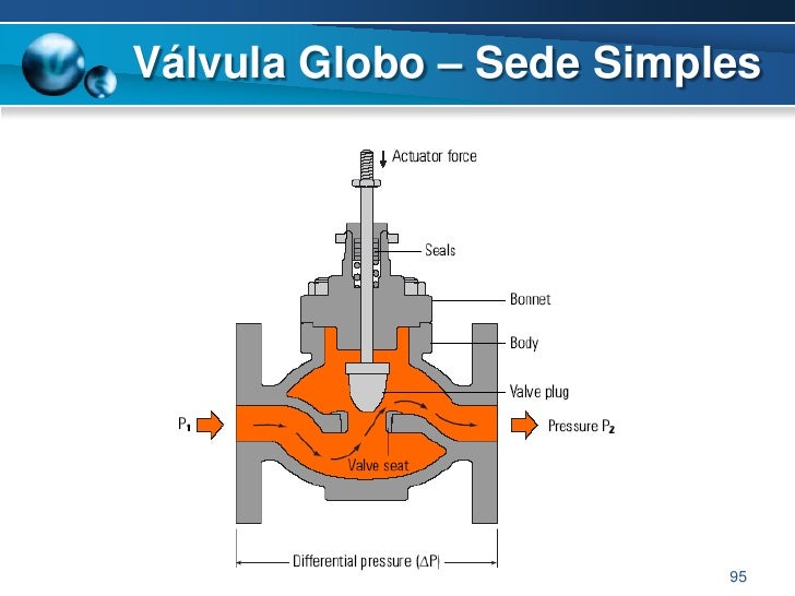57768 1289 07.05.2012 22.02.07_10_valvulas_controle_r2_a (1)