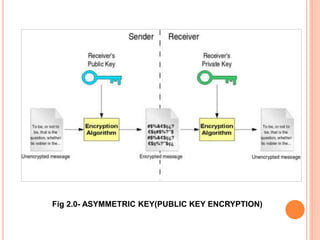 File Security System_2 | PPT