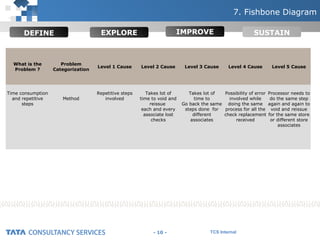 Storyboard_SPS_Payroll | PPT