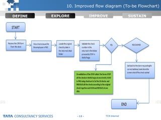 Storyboard_SPS_Payroll | PPT