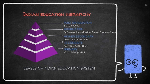 578151608-Education-System-in-INDIA.pptx