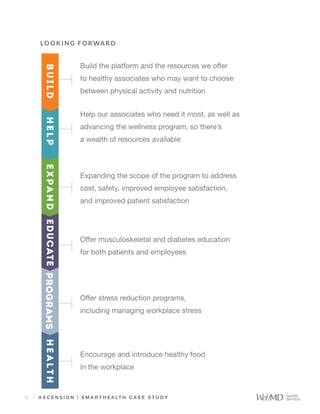 WebMD-Ascension Case Study | PDF