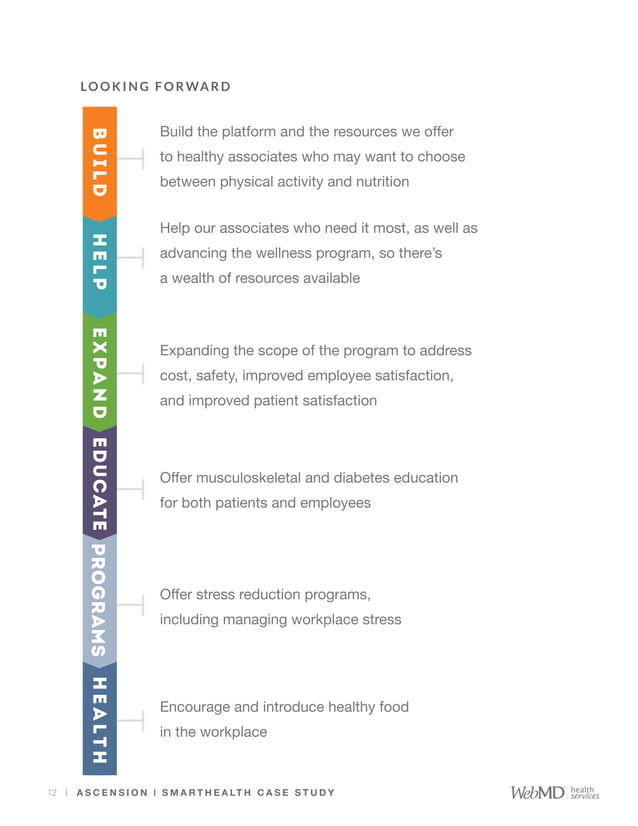 WebMD-Ascension Case Study | PDF