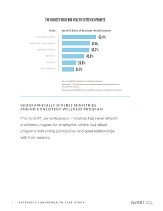 WebMD-Ascension Case Study | PDF