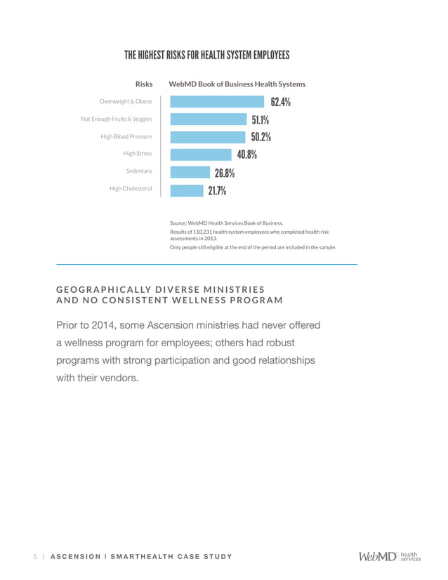 WebMD-Ascension Case Study | PDF