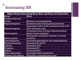 controle of cardiac output regulation.ppt