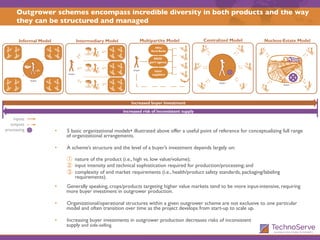 Outgrower Study_Feb2011 | PDF