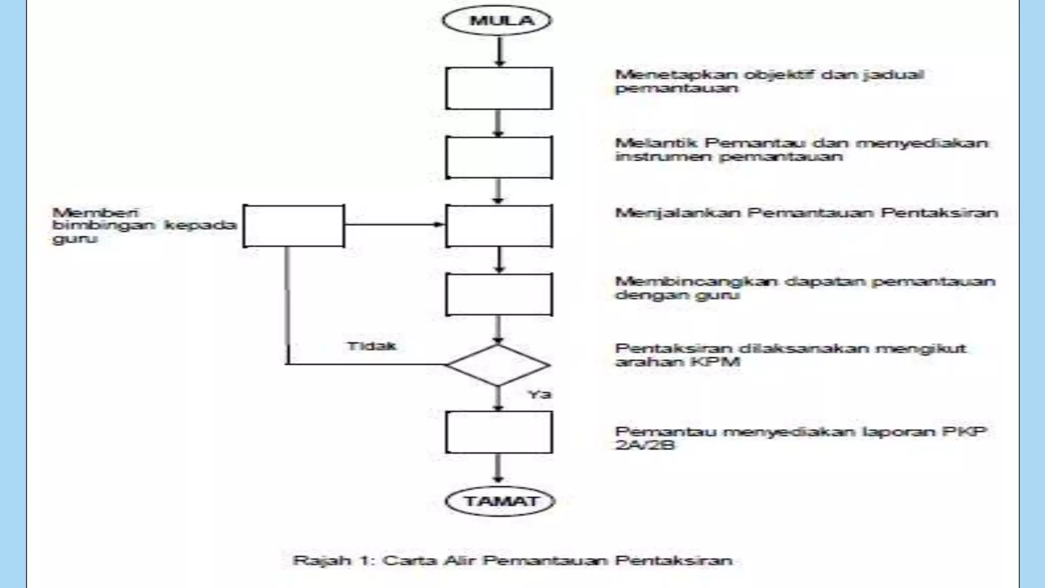 578990637-Penjaminan-Kualiti-4P.pptx