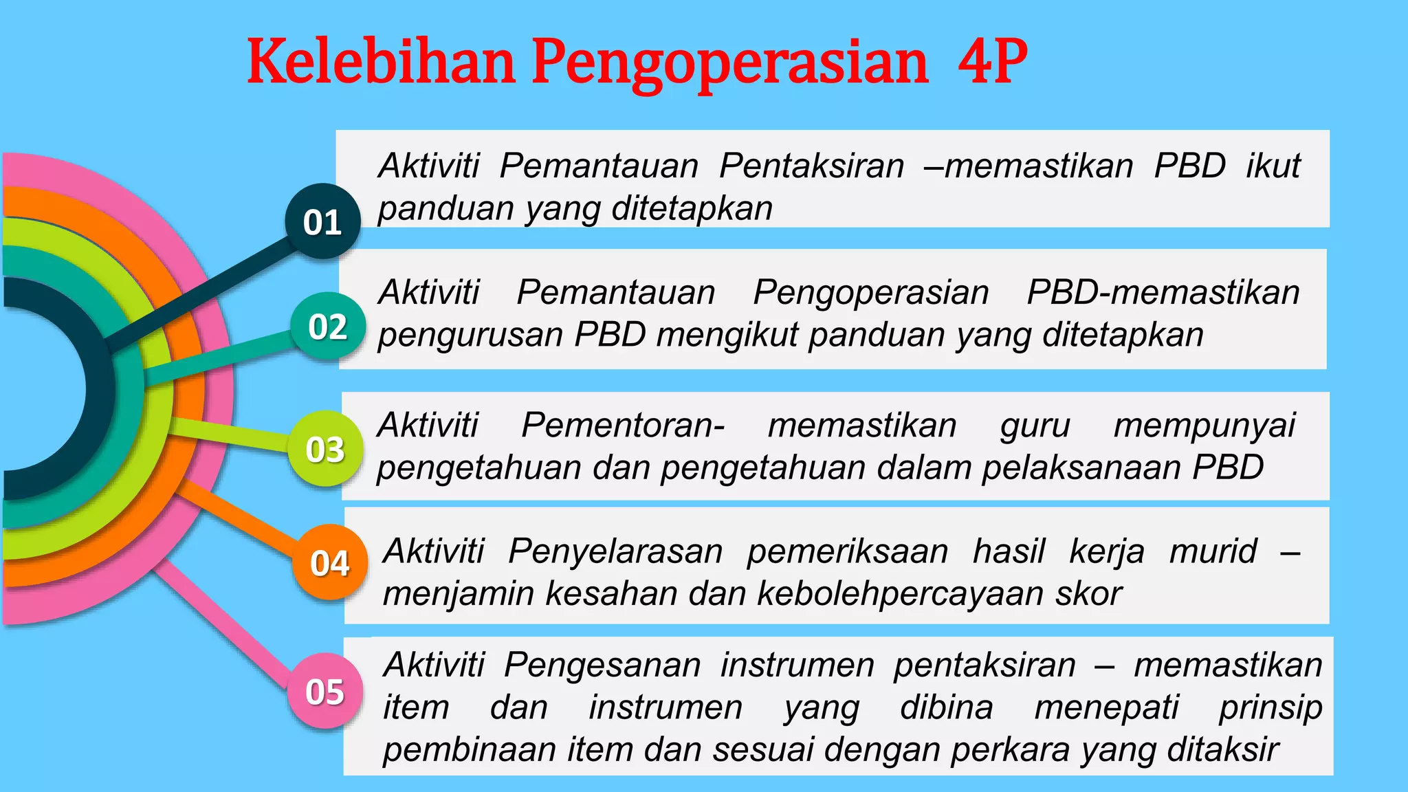 578990637-Penjaminan-Kualiti-4P.pptx