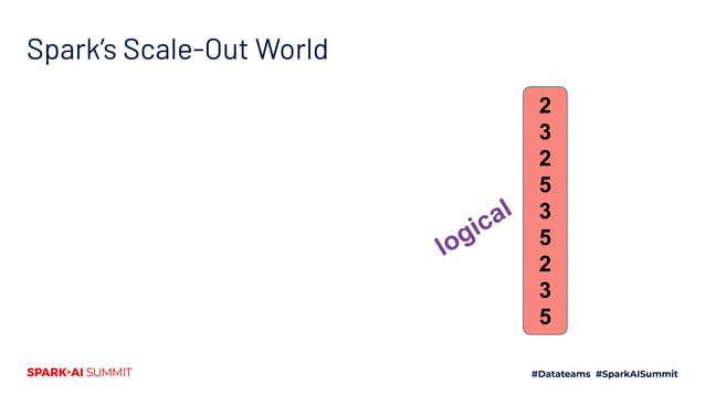 User Defined Aggregation In Apache Spark A Love Story Ppt 8348