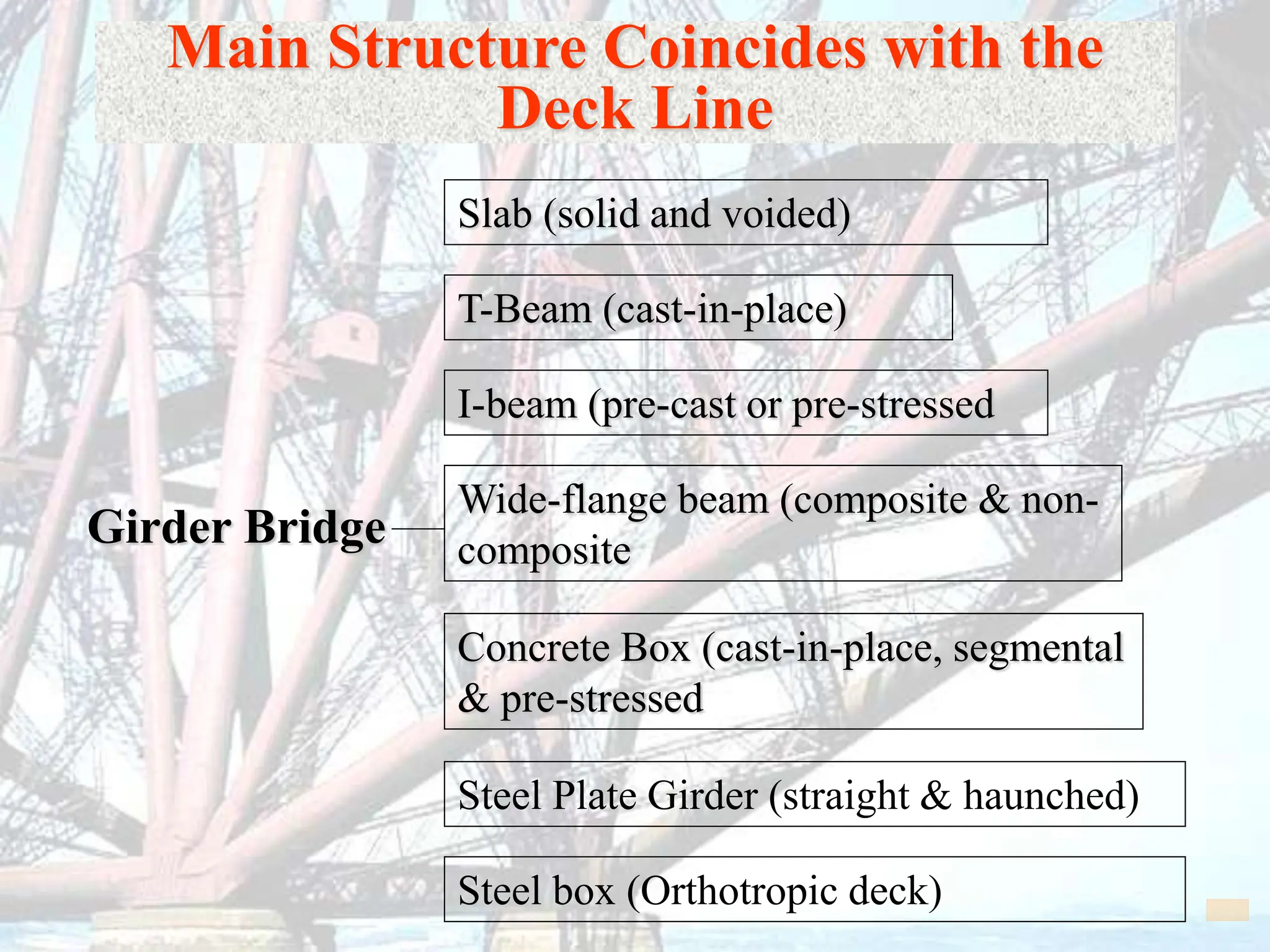 CHapter 1 introduction to bridge design eng | PPT