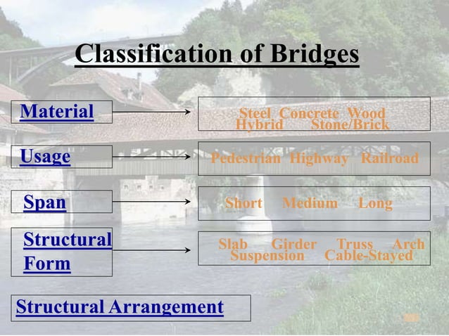 CHapter 1 introduction to bridge design eng | PPT