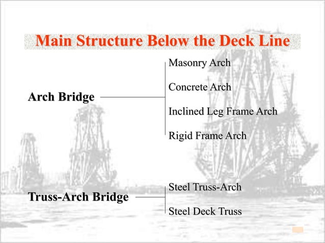 CHapter 1 introduction to bridge design eng | PPT