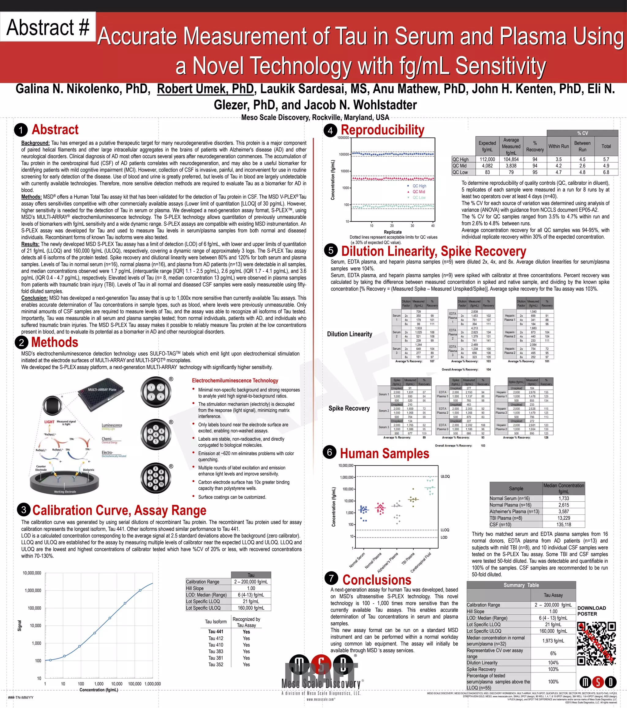 MSD Poster Tau CTAD_MARS_REVIEW | PDF