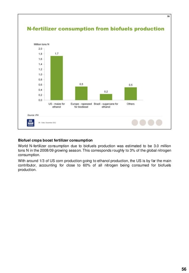 Yara Fertilizer Handbook 2021 at Cody Wray blog