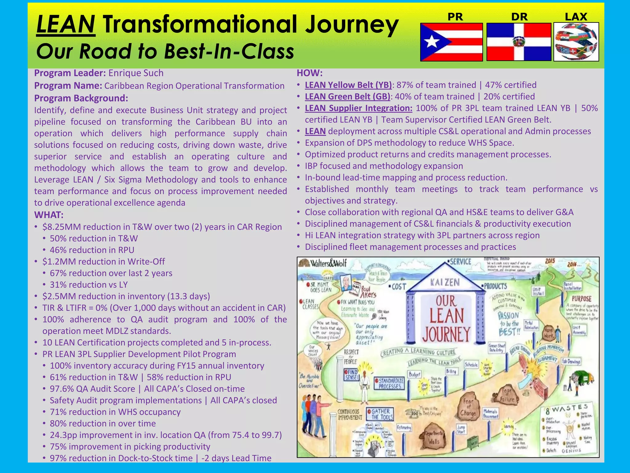 LEAN Tranformational Journey | PDF