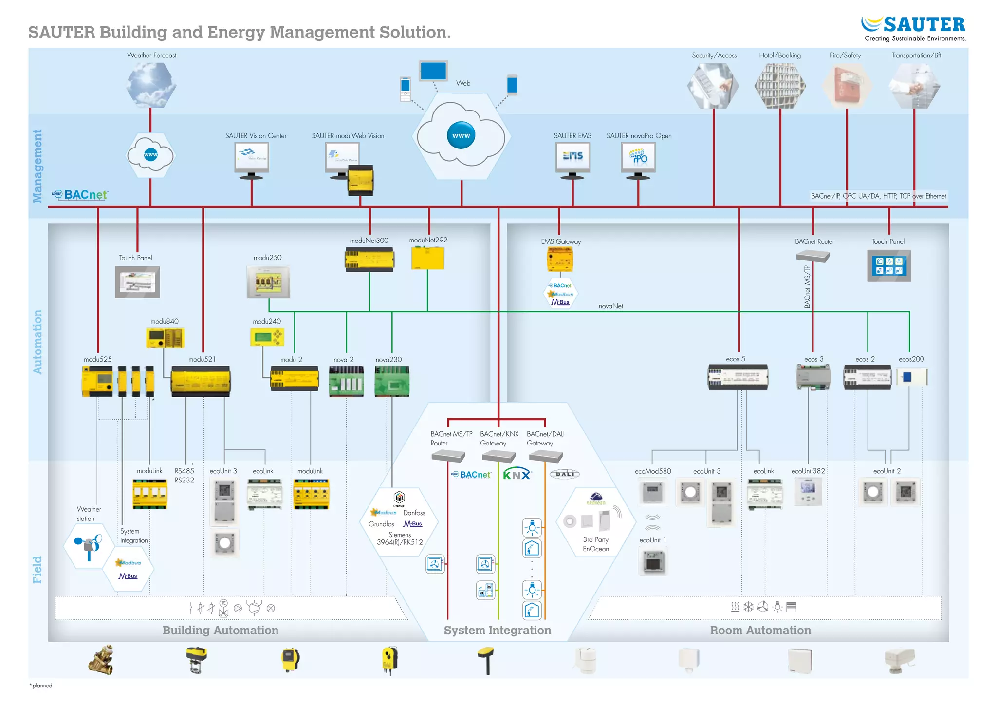 SYSTEM TOPOLOGY | PDF