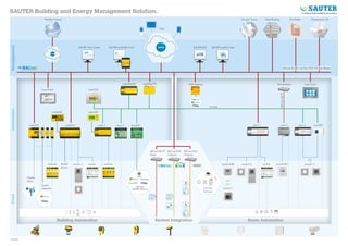 SYSTEM TOPOLOGY | PDF