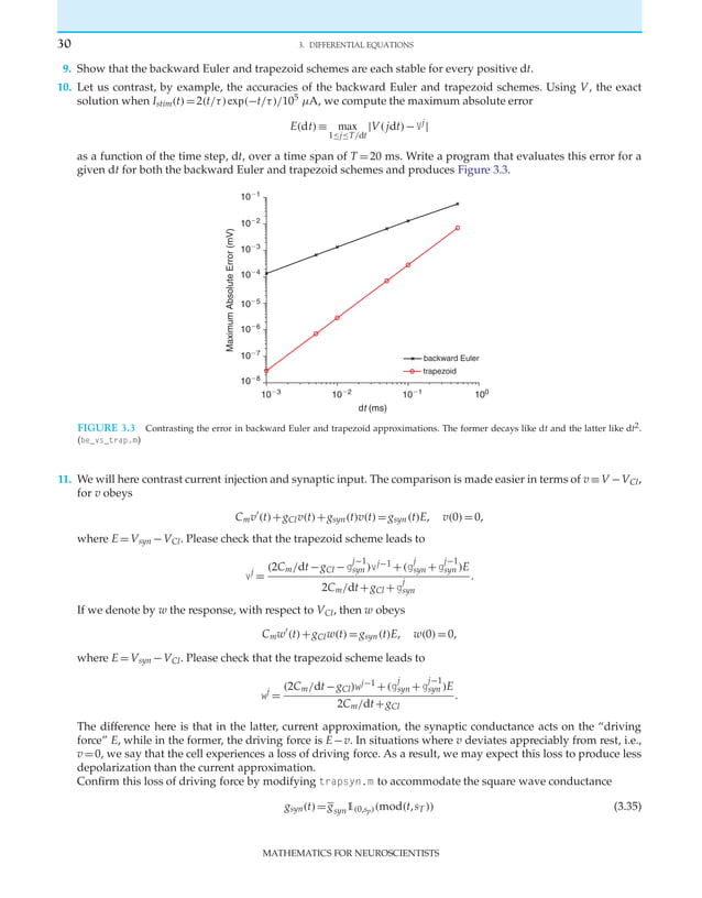 Mathematics for Neuroscientists Fabrizio Gabbiani | PDF