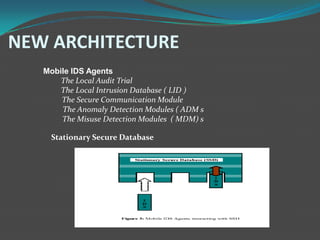 Intrusion detection system | PPTX