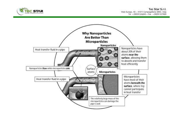 Nanocomposite Materials Nanofluids | PDF | Chemistry | Science