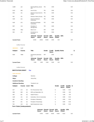 Daniel Clark's ORU Transcript | PDF