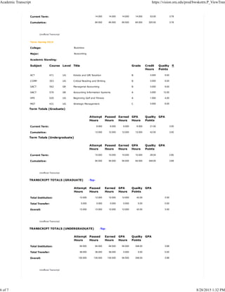 Daniel Clark's ORU Transcript | PDF