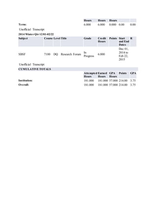 Unofficial Transcript2 | DOCX | Postgraduate Education | College Education