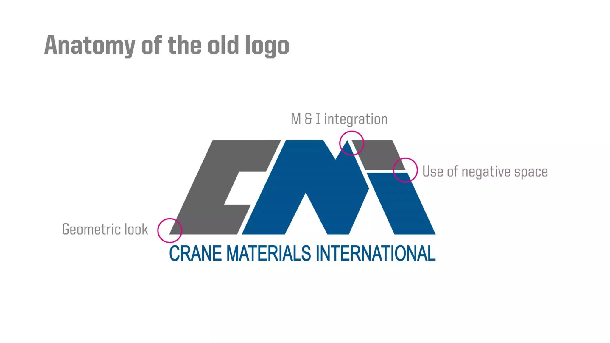 CMI Presentation Linkedin2 | PDF