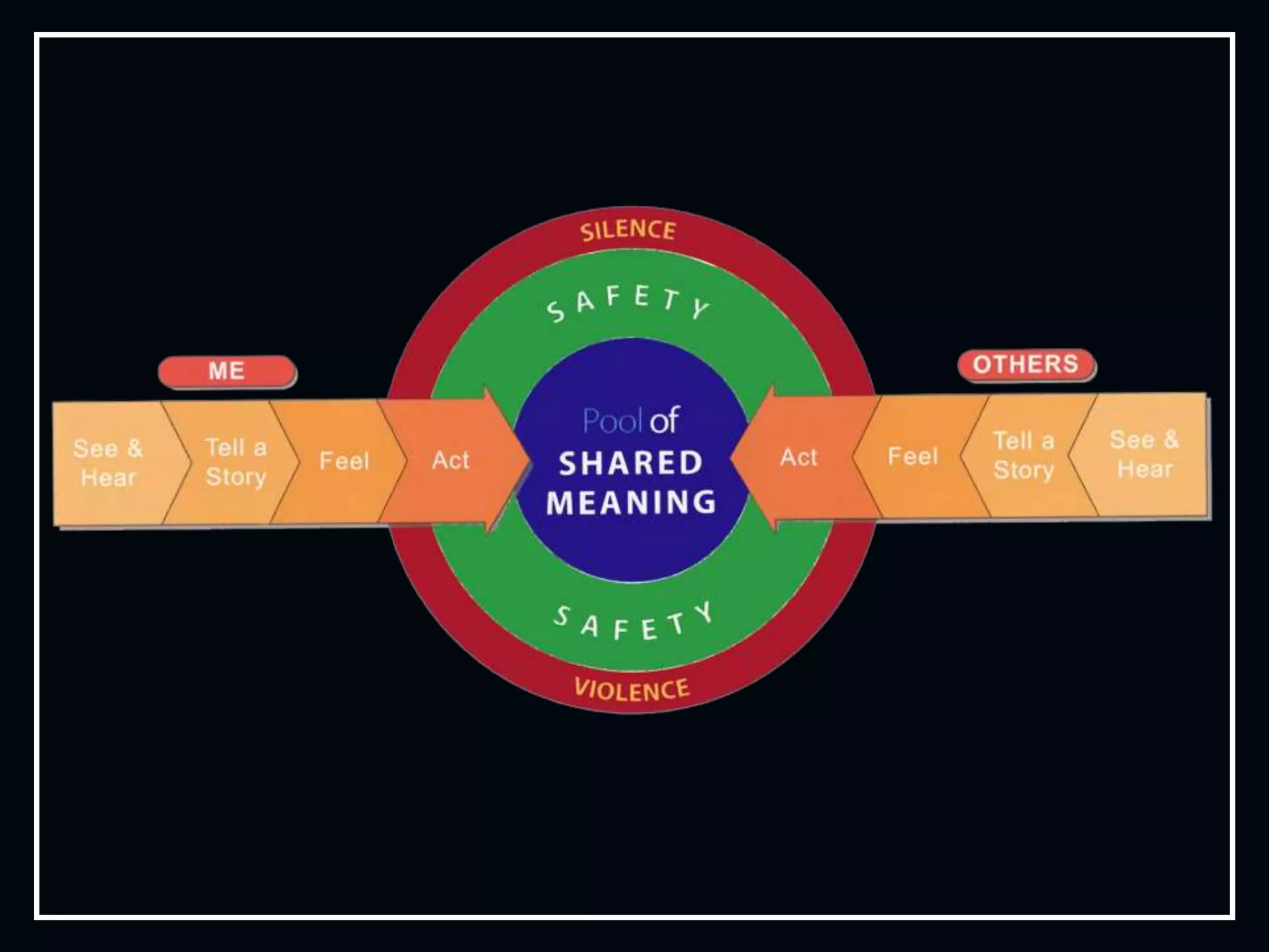 Crucial Conversations PowerPoint | PPTX