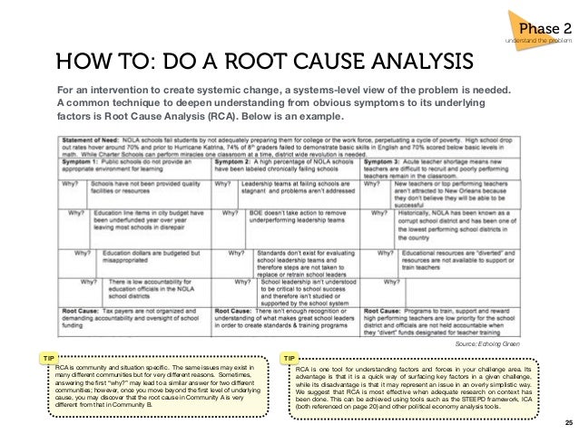 UNDP Design Thinking Toolkit for Country Country Learning