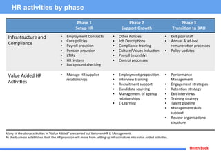 Startup HR Dept | PDF
