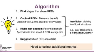 Extending Spark With Java Agent (handout) | PPT