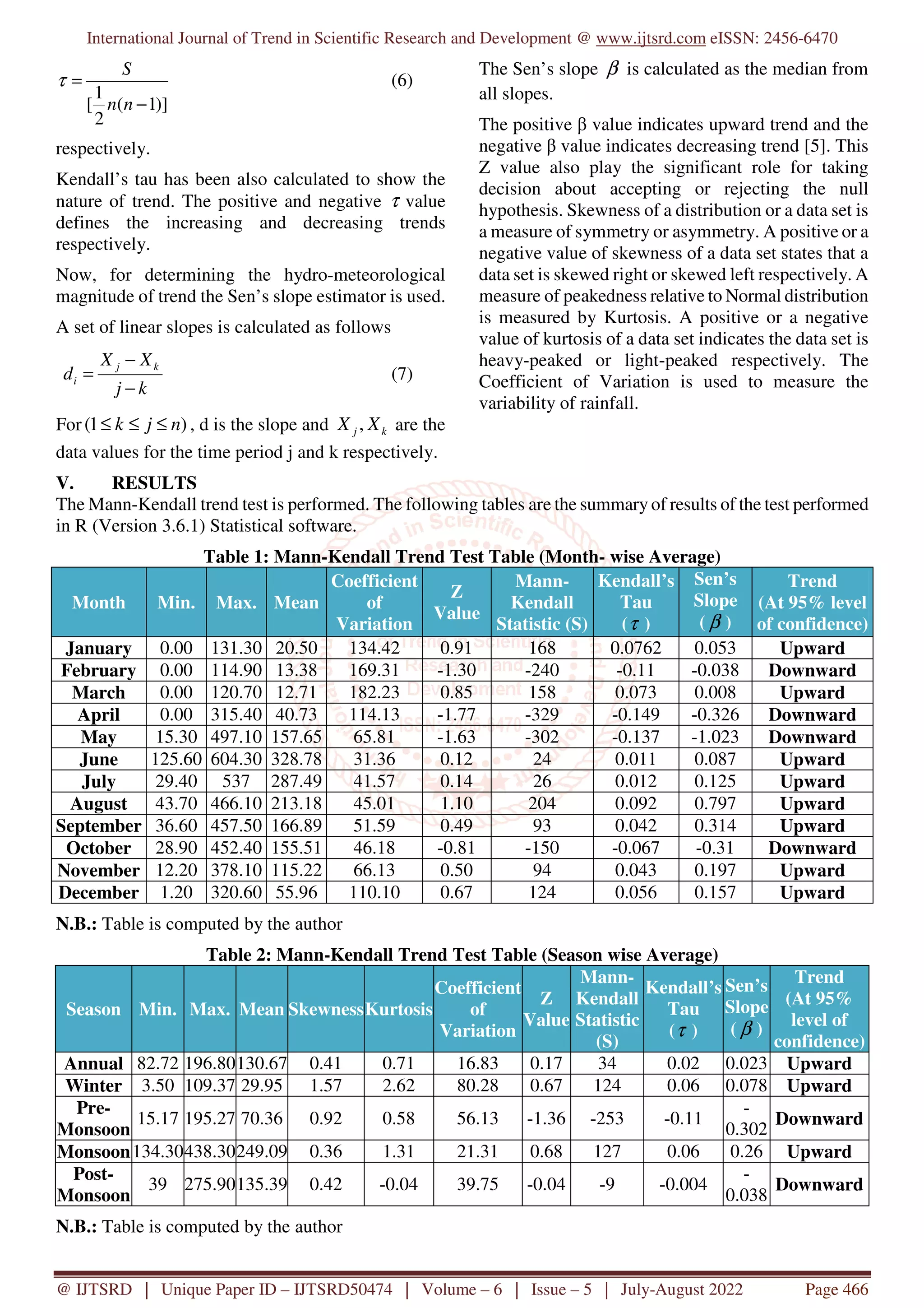 Application of Mann Kendall Trend Test and Sen’s Slope Estimator to ...