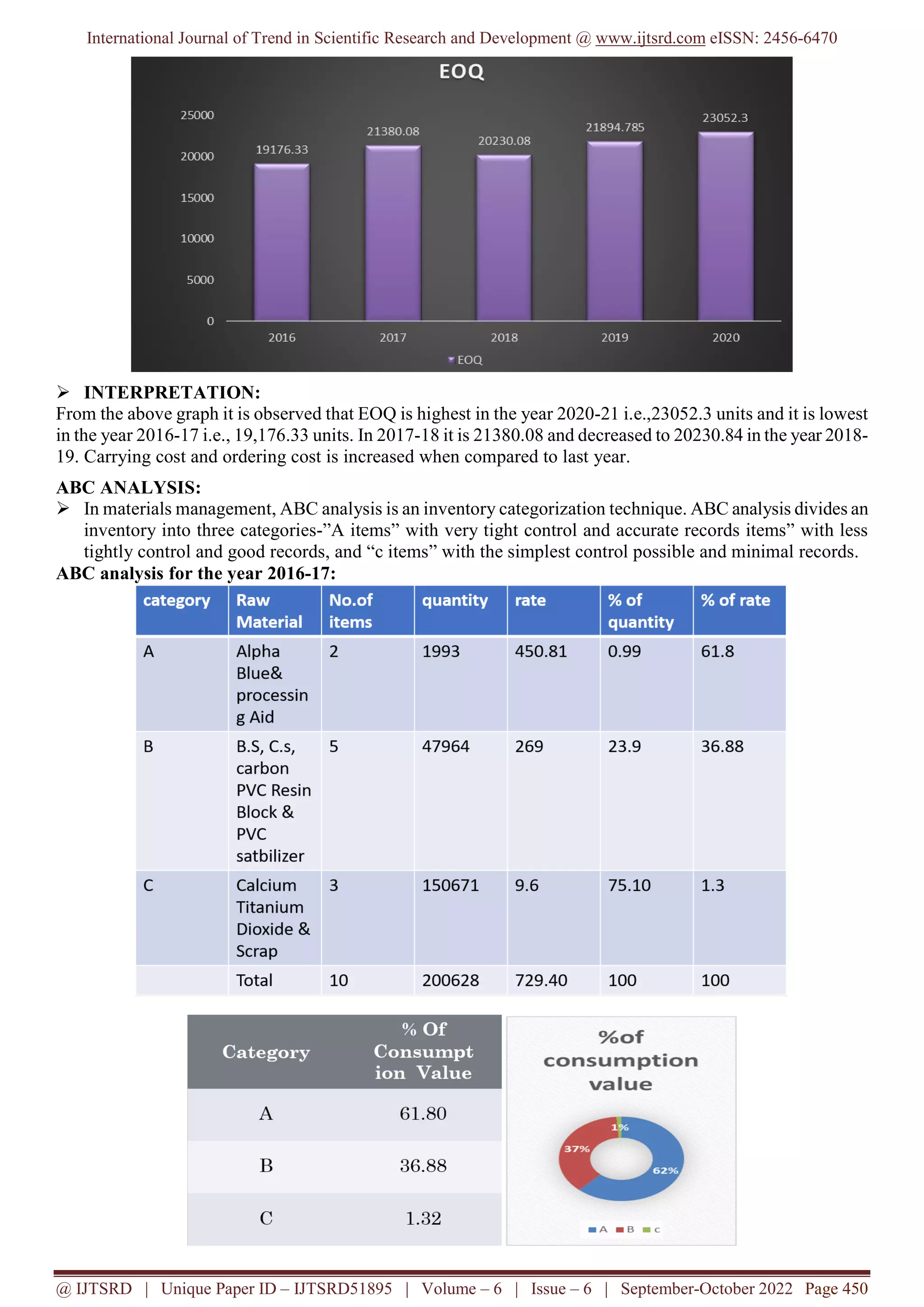 A Study on Inventory Management at Anantha PVC Pipes Pvt Ltd ...