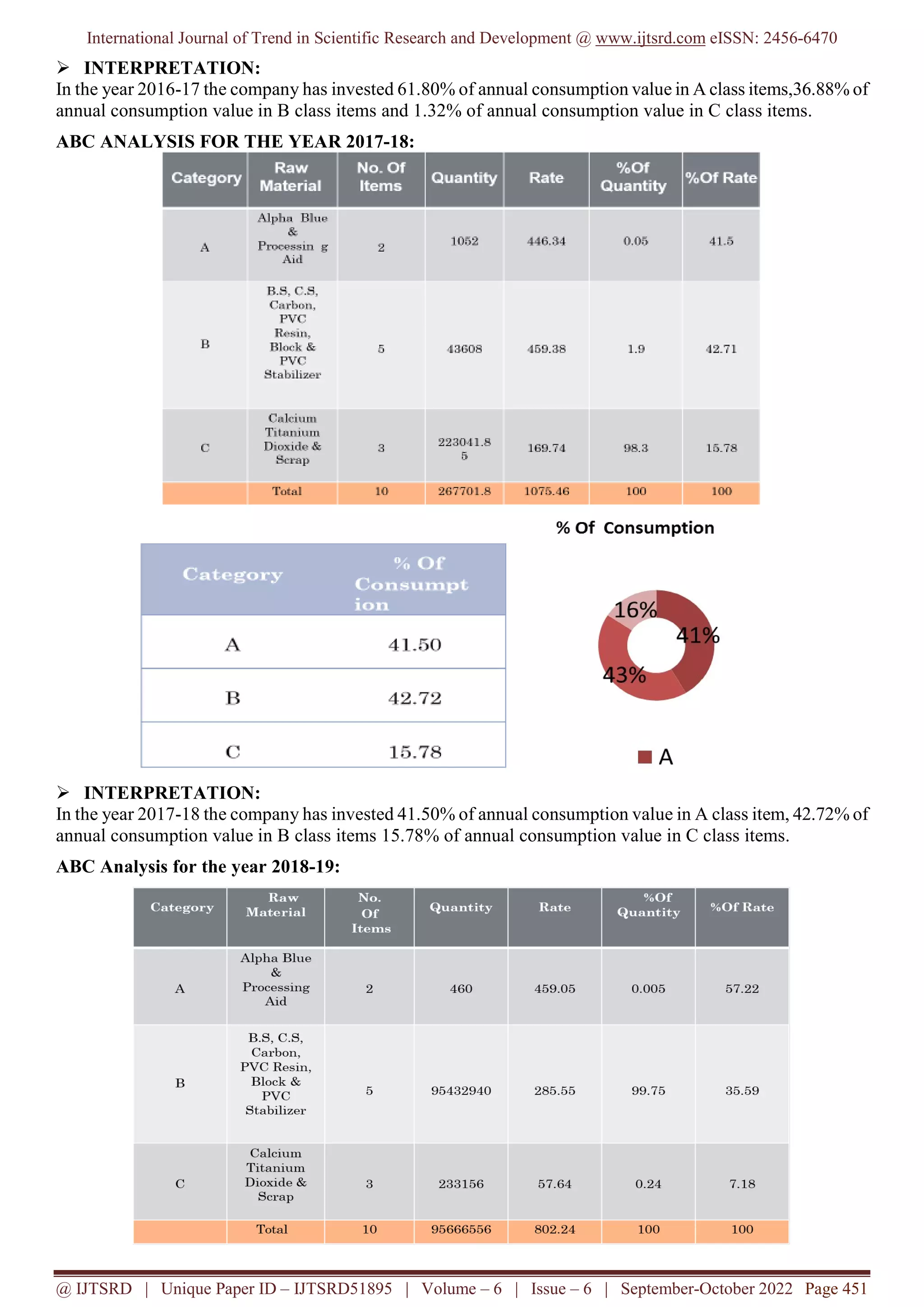 A Study on Inventory Management at Anantha PVC Pipes Pvt Ltd ...