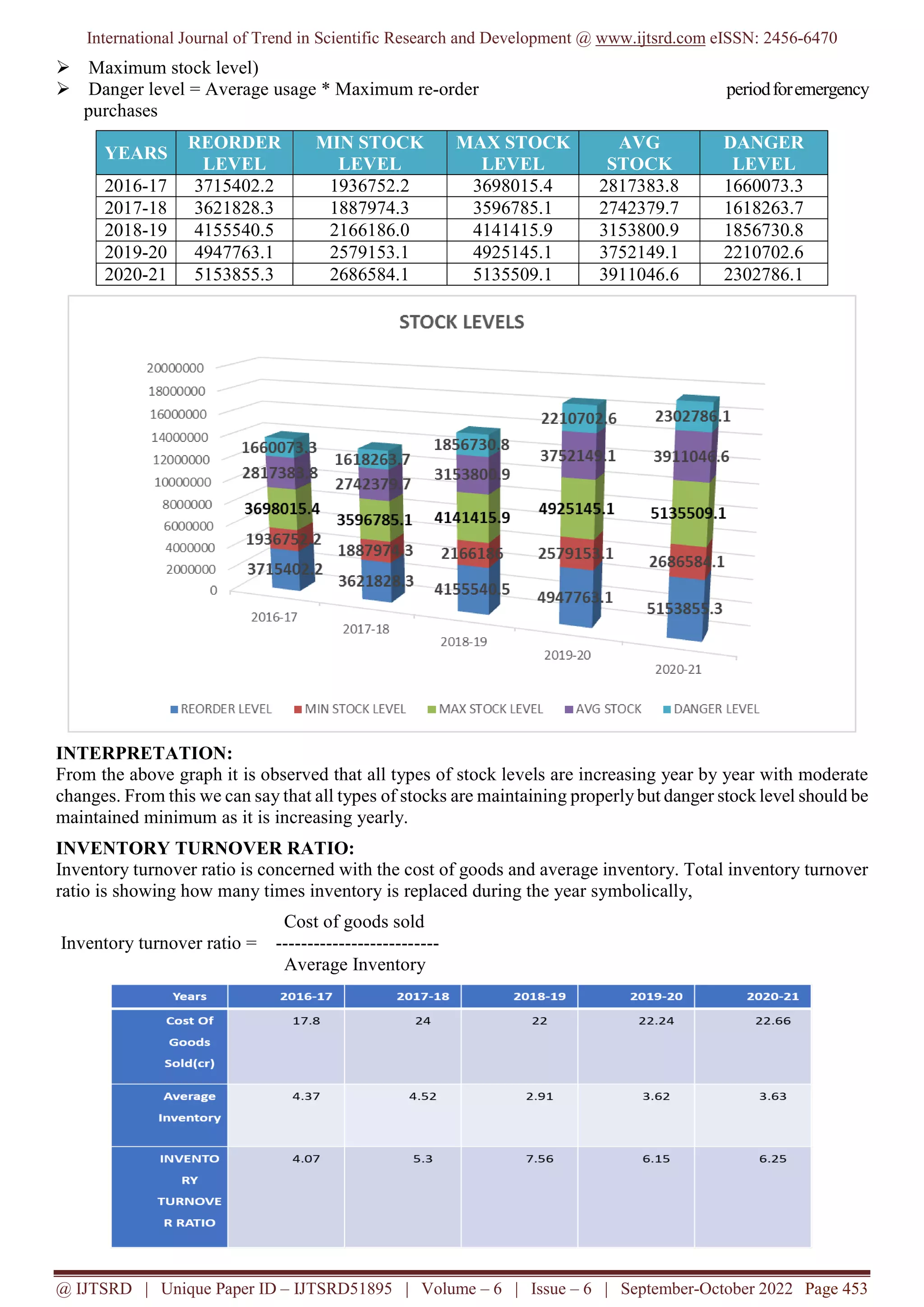 A Study on Inventory Management at Anantha PVC Pipes Pvt Ltd ...