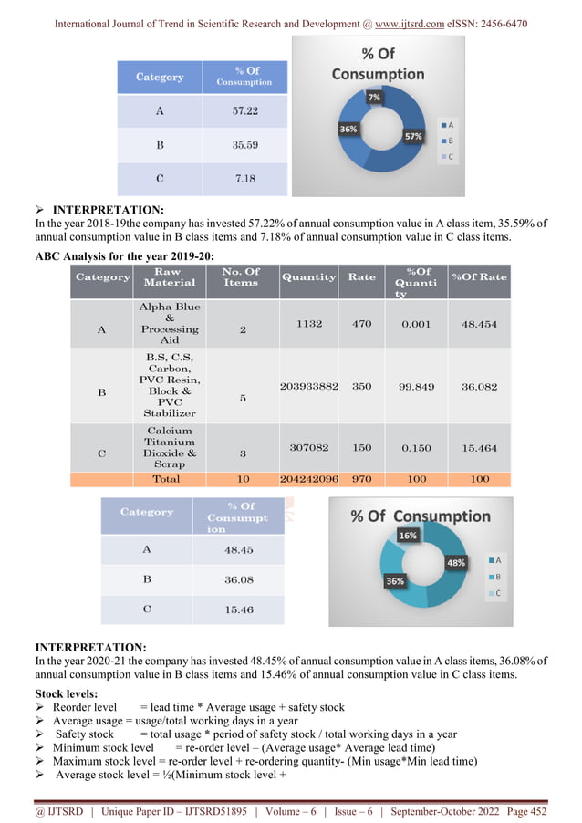 A Study on Inventory Management at Anantha PVC Pipes Pvt Ltd ...