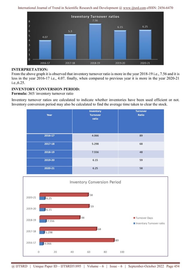 A Study on Inventory Management at Anantha PVC Pipes Pvt Ltd ...