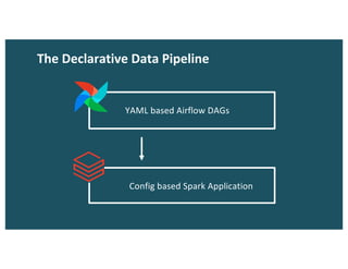 Code Once Use Often with Declarative Data Pipelines | PPT