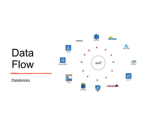 Code Once Use Often with Declarative Data Pipelines | PPT
