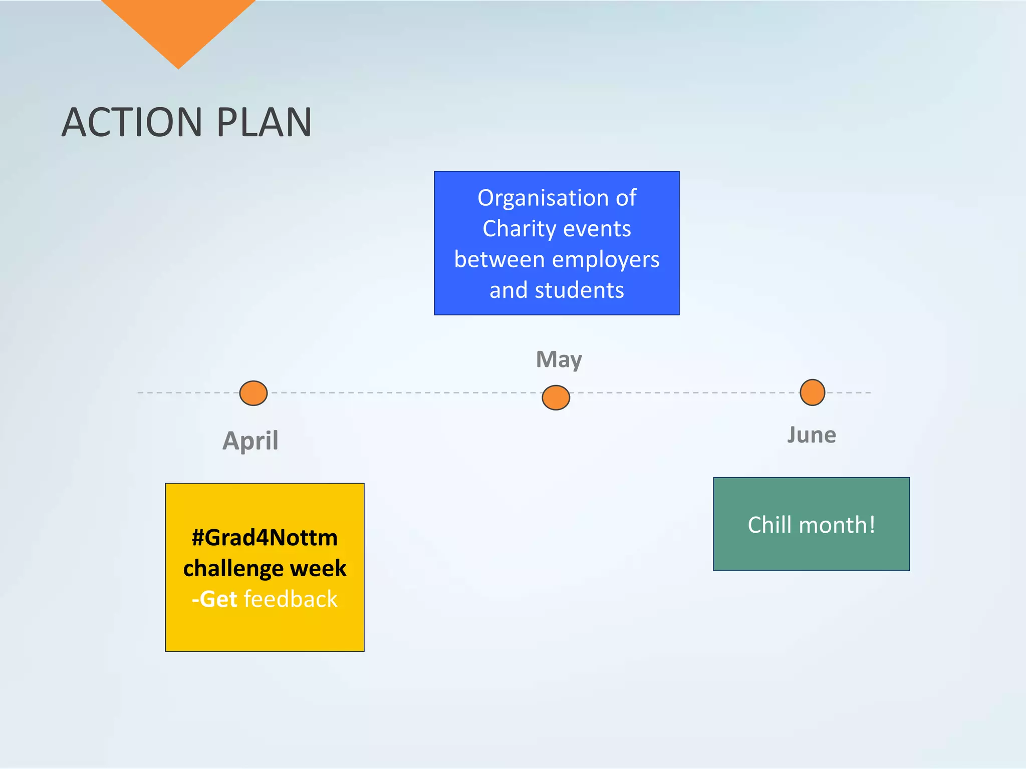 NTU PRESENTATION | PPTX | Business | Business and Finance