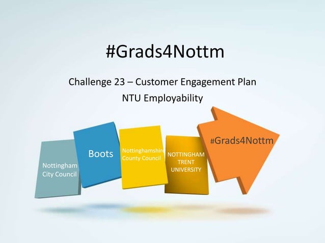 NTU PRESENTATION | PPTX | Business | Business and Finance