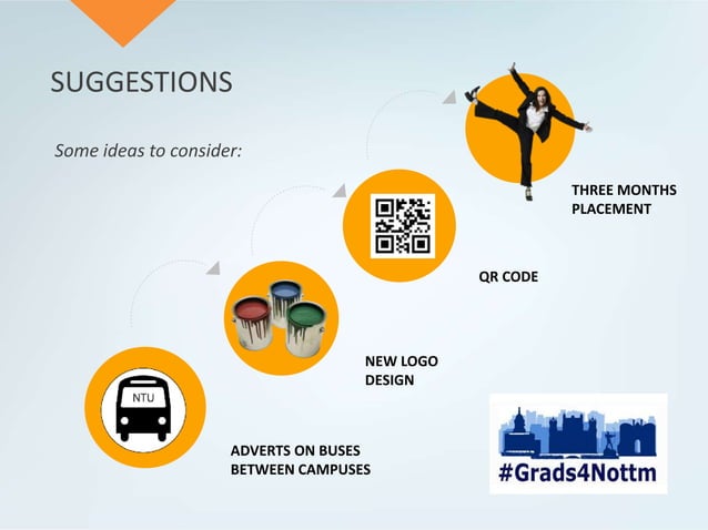 NTU PRESENTATION | PPT