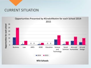 NTU PRESENTATION | PPTX | Business | Business and Finance